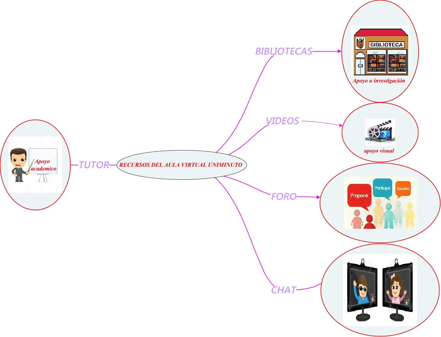 GBI MAPA MENTAL ANGELICA